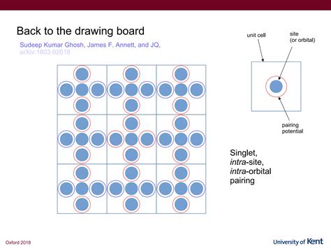 Time Reversal Symmetry Breaking In Superconductors Through Loop Josephson Current Orderh Ppt
