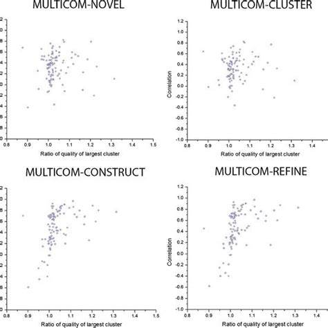 the per target correlation scores of each target against the average