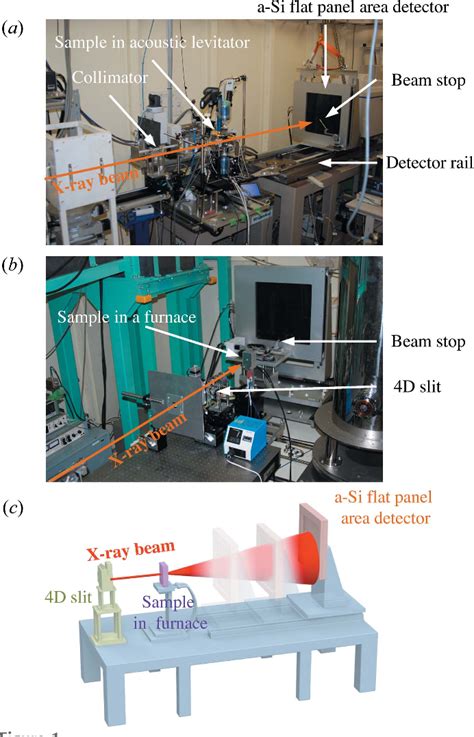 Figure 1 From Time Resolved Pair Distribution Function Analysis Of Disordered Materials On