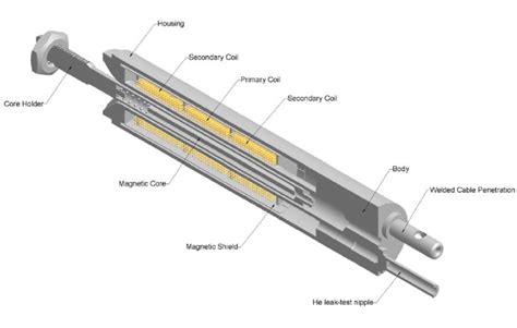 Linear Variable Differential Transformer Download Scientific Diagram