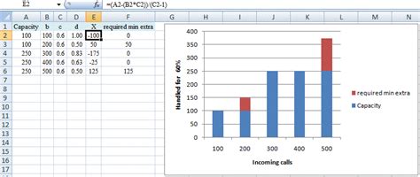 Function Finding X In Excel Stack Overflow