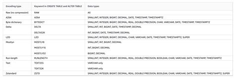 Redshift Create Table Example Cabinets Matttroy