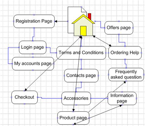 Adam Gouveia Unit 4 Visio Site Map