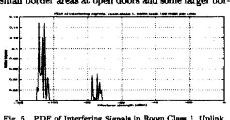 Figure 1 From Design Pattern For A Single Frequency Tdma System In A