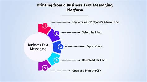 How To Print Text Messages On Iphone And Android Easily