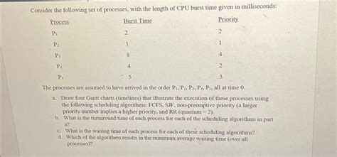 Solved Consider The Following Set Of Processes With The