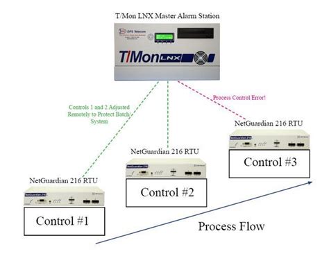 Rtu Control Systems