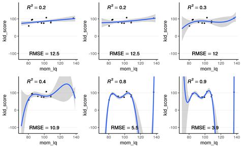 Chapter 9 Model Comparison And Regularization Course Handouts For Bayesian Data Analysis Class