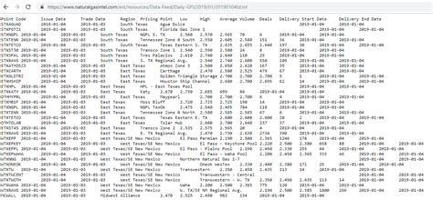 Logging In To Website To Access Data Using Python Stack Overflow
