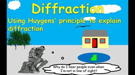 Explain Diffraction Farlabs 2 Explain What Is Meant By Diffraction Of