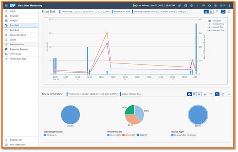 Use Sap Cloud Application Lifecycle Management Ca Sap Community