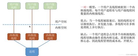 操作系统作业使用tsl指令实现进程互斥的伪代码 Csdn博客