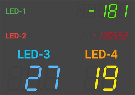 Widget Display Value IoT Manager