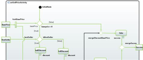 Matera2 Alftester An Exhaustive Simulation And Test Generation Tool For Fuml Models Megamart2