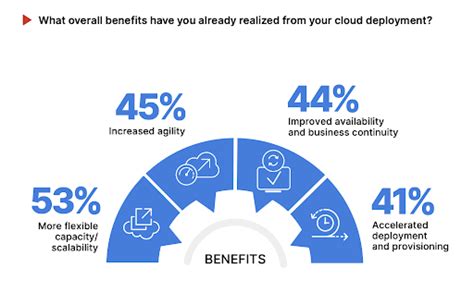 Saas Security What Is It And How To Get Started Security Boulevard
