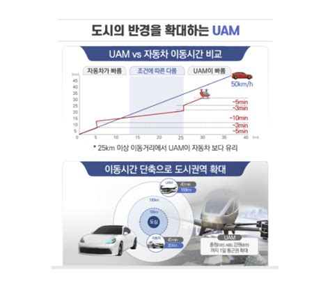 모빌리티 로봇 KAIST GCC