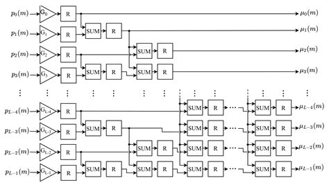 fully parallel implementation of otsu automatic image thresholding algorithm on fpga