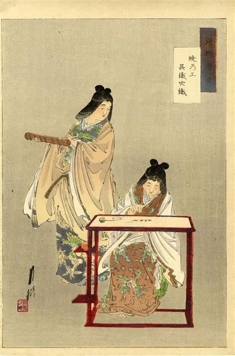 How To Find Your Programming Guru Learningjournaldev