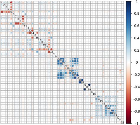 display of correlation matrix of house quality variables download