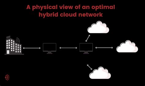 hybrid cloud architecture understanding hybrid cloud