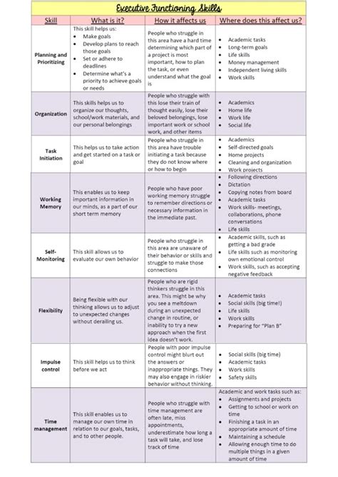 Tests For Executive Function Artofit