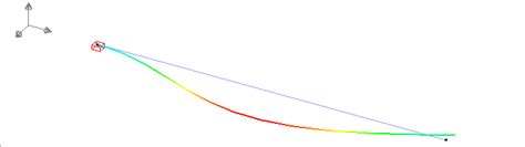Dll 06 Cantilever Beam With Eccentric Mass Eigenfrequencies