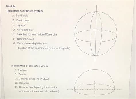 Solved Week 2c Terrestrial Coordinate System A North Pole