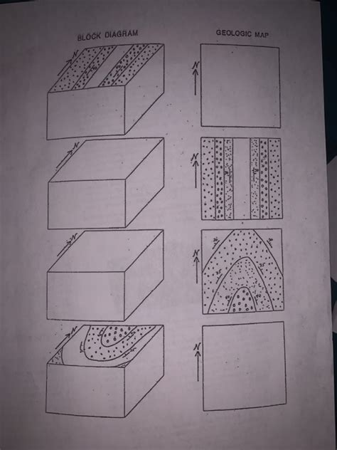 Solved BLOCK DIAGRAM GEOLOGIC MAP Chegg Com