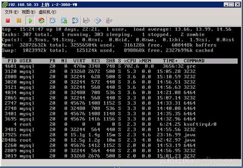 mysql服务进程占用系统cpu达100 阿里云开发者社区