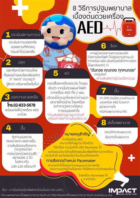 Step By Step Visual Guide For Performing CPR And Using An AED IMPACT Insight