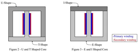 What Is Transformer Core Construction Working Losses