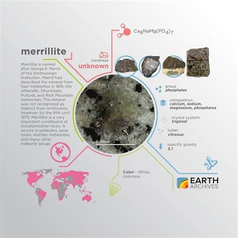 Eartharchives Meteorite Composition Martian Meteorite Elements List