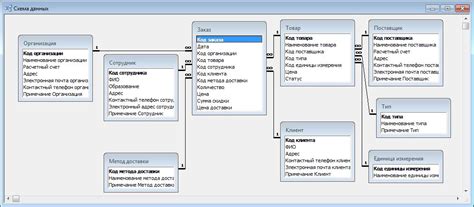 Buy Database Grocery Storemdb Cheap Choose From Different Sellers