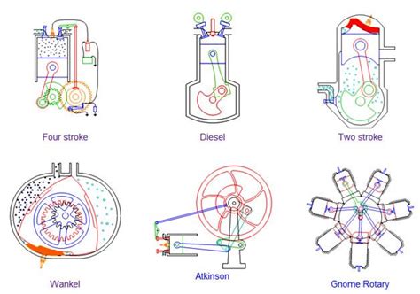Gas Engine Animation