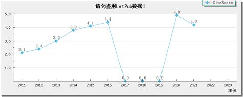 International Journal Of Systems Science影响因子，是几区，期刊投稿经验分享，international Journal Of Systems