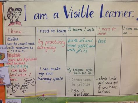 A Bulletin Board With Writing And Pictures On It That Says I Am A Visible Learner