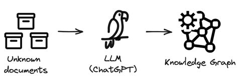 Llms For Knowledge Graph Text To Graph At Warp Speed
