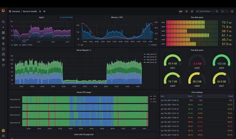 Will Grafana Become Easier To Use In The New Stack
