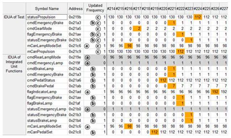 Applied Sciences Free Full Text Fault Localization By Comparing