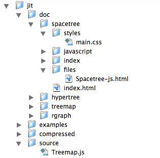Visual Gadgets Making Use Of Structure Hierarchical Trees