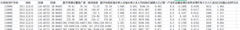 数字金融对城乡收入差距的异质性影响研究（2011年 2020年）的实证数据及实证代码 经管文库（原现金交易版） 经管之家 原人大经济论坛