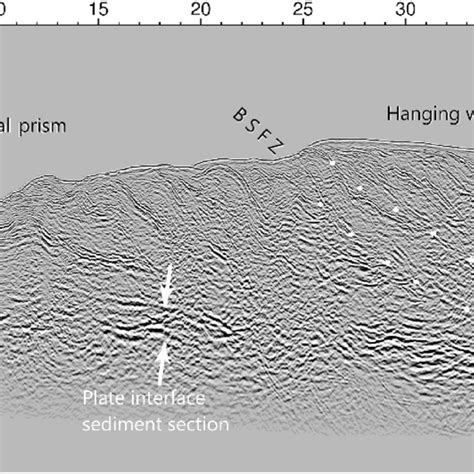 Legacy Line L‐8‐81‐wg 102 Prestack Depth Migrated The Bsfz Bends Over
