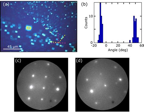 Figure 8 From Centimeter Scale Synthesis Of Ultrathin Layered Moo3 By Van Der Waals Epitaxy