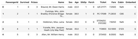 Get The Unique Values And The Type Of Every Column Of Your Data In One Line Of Code Predictive