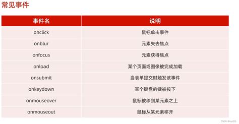 【javaweb笔记】事件 java web事件 csdn博客