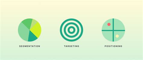 What Is Stp Marketing Real World Example Of Stp Marketing 2024 Shopify