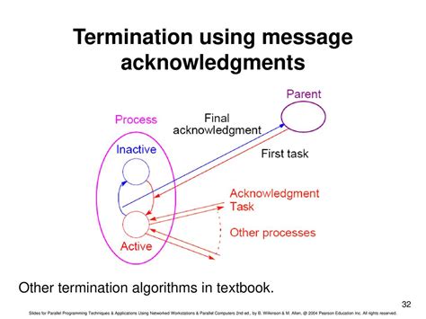 Introduction To High Performance Computing Lecture Ppt Download