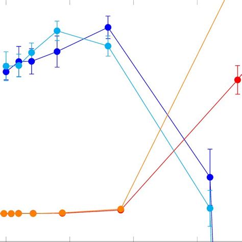 Evolution Of The Train Accuracy And Train Loss As A Function Of γ And