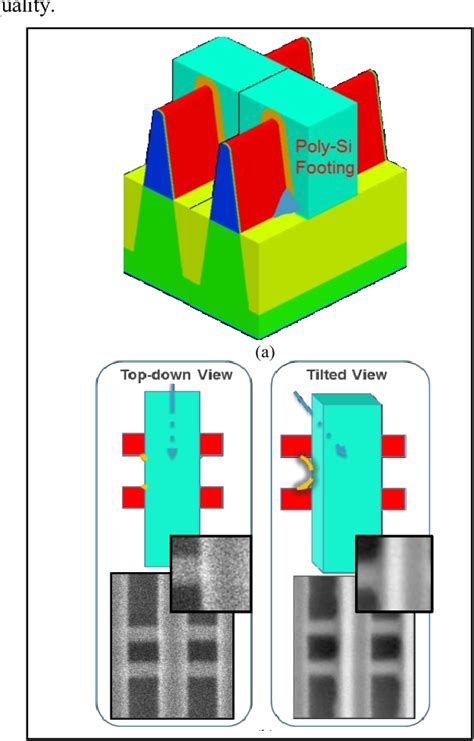 Figure 1 From Inline Detection For Finfet Gate Poly Footing Using E Tilt Metrology Semantic