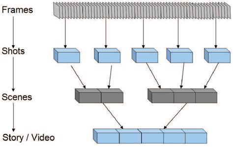 Figure 11 From Histogram Based Efficient Video Shot Detection Algorithms Semantic Scholar